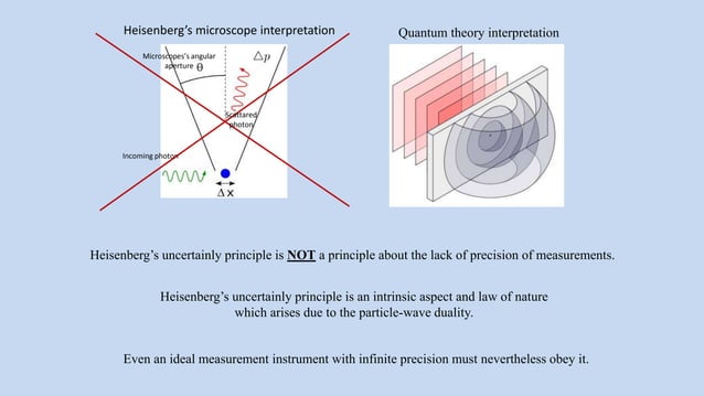 Heisenberg uncertainty principle | PPTX | Physics | Science