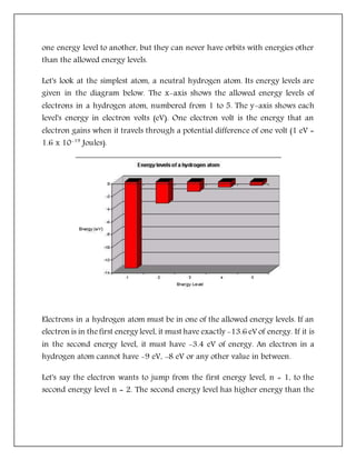 Heisgnberg principle, energy levels & atomic spectra | PDF