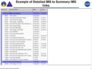 Heitzman.askins | PPT