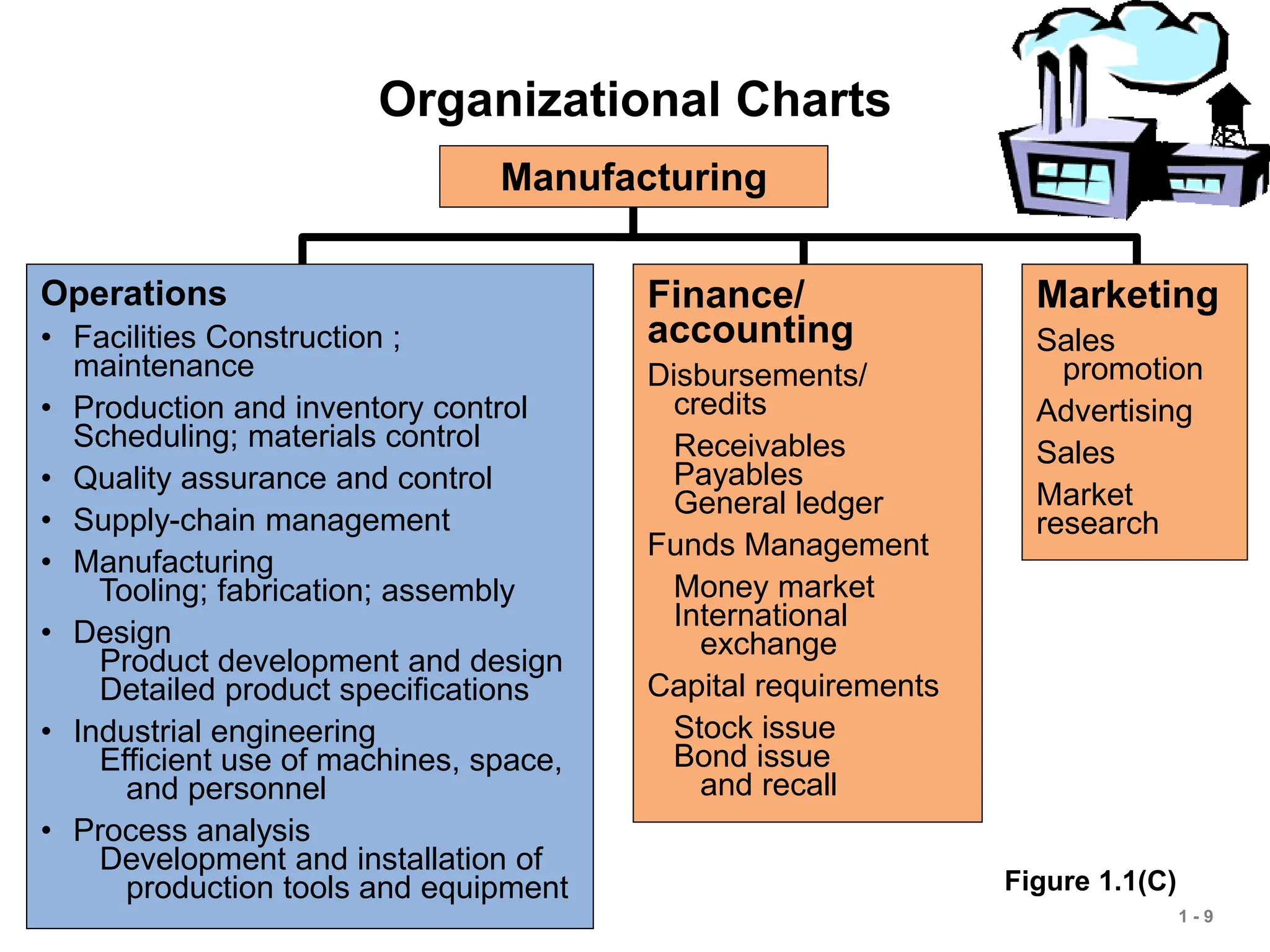 Productions & Operations Management Chapter 01 | PPT