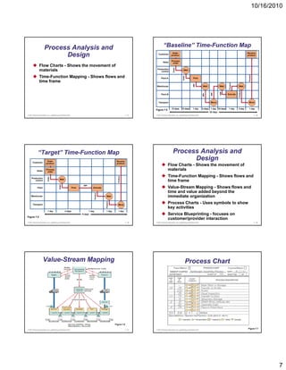 Heizer om10 ch07-process startegy | PDF