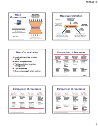 Heizer om10 ch07-process startegy | PDF