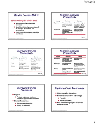 Heizer om10 ch07-process startegy | PDF