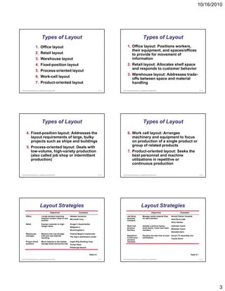 Heizer om10 ch09-layout | PDF | Desktop Publishing | Computer Software ...