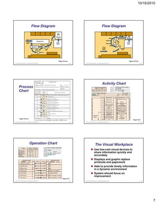 Heizer om10 ch10-work design | PDF | Human Resources | Business