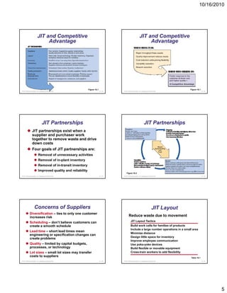 Heizer om10 ch16-jit and lean operations | PDF