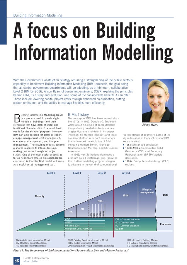 Alison's piece about BIM in the Healthcare Estate Journal | PDF