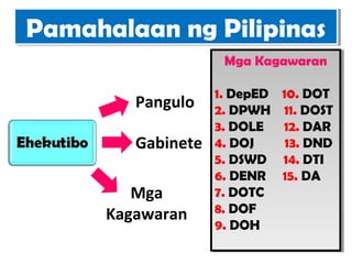 Hekasi 6 pamahalaan ng pilipinas | PPT