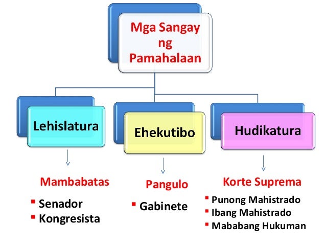 Hekasi 6 pamahalaan ng pilipinas