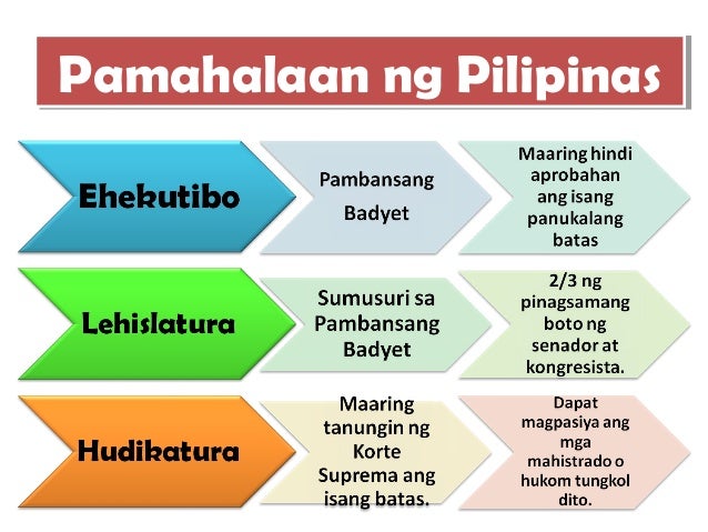 Hekasi 6 pamahalaan ng pilipinas