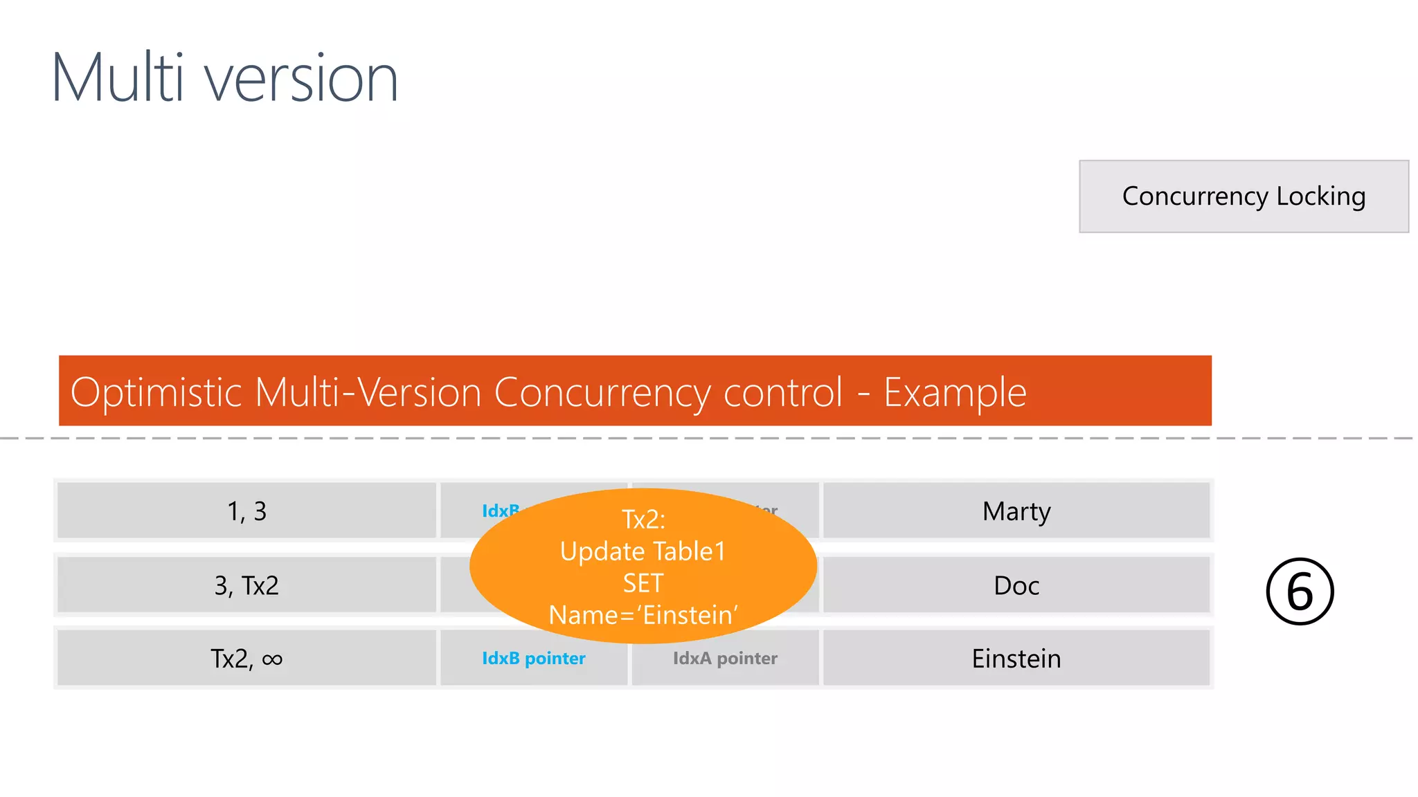 SQL Server In-Memory OLTP introduction (Hekaton) | PPT