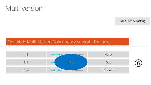 SQL Server In-Memory OLTP introduction (Hekaton) | PPT SQL Server In-Memory OLTP introduction (Hekaton) | PPT