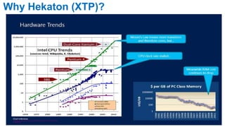 Hekaton (xtp) introduction | PPT