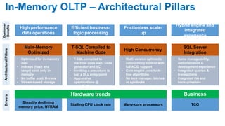 Hekaton (xtp) introduction | PPT