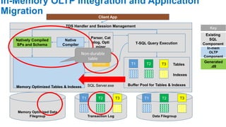 Hekaton (xtp) introduction | PPT
