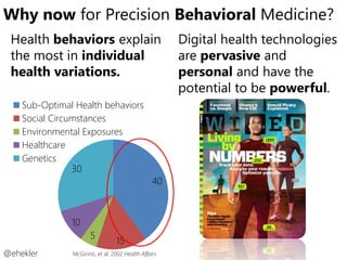Precision Behavioral Medicine | PPTX