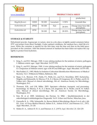 Hektoen enteric agar | PDF
