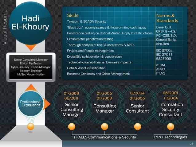 Hadi El-Khoury Visual Resume | PDF