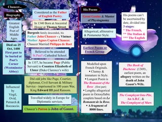 History of English Literature an outline 2 | PPSX