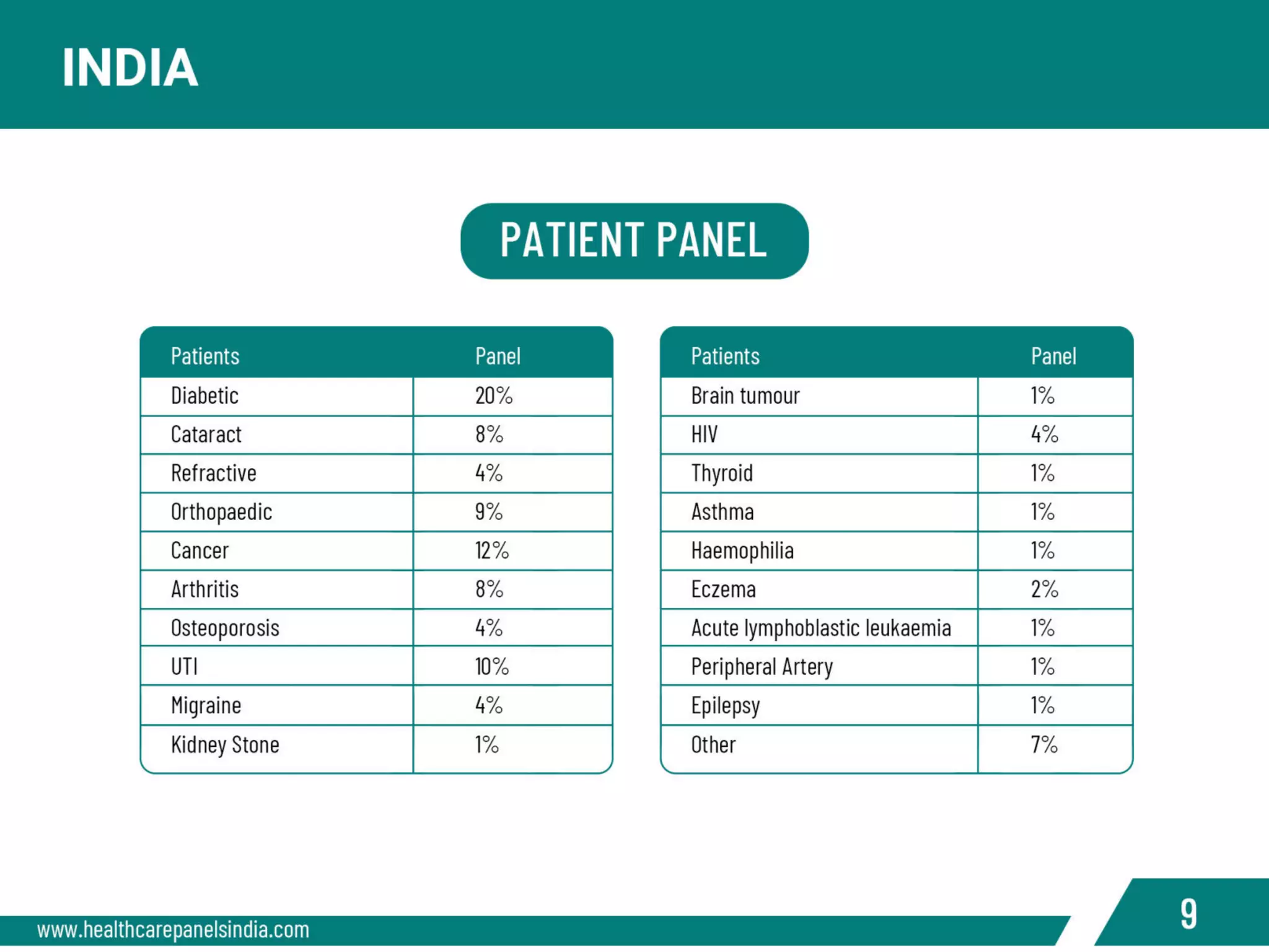 Helathcare Panels of India New PPT.pdf