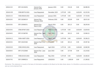 HELB Loan statement.pdf This is help application doc | PDF