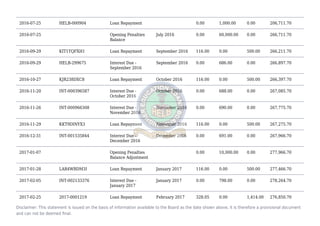 HELB Loan statement.pdf This is help application doc | PDF