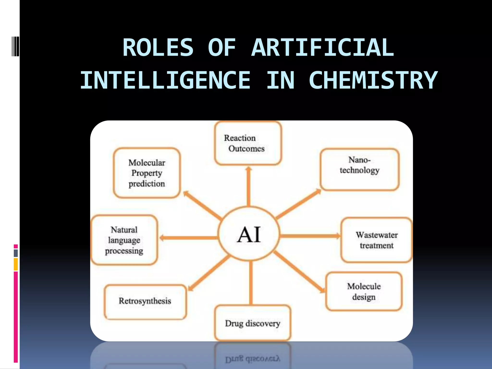 Artificial intelligence in chemical research | PPTX | Chemistry | Science