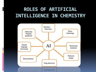 Artificial intelligence in chemical research | PPT