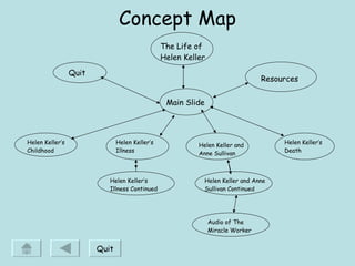 Helen Keller | PPT