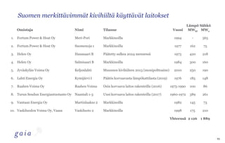 Helen: Tehomarkkinaselvitys | PDF