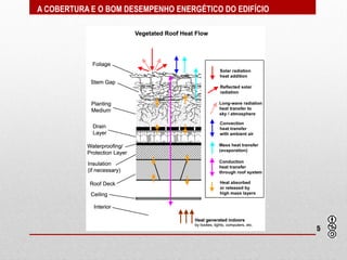 Helena Farrall - Sustainable Construction Living Lab | PPT