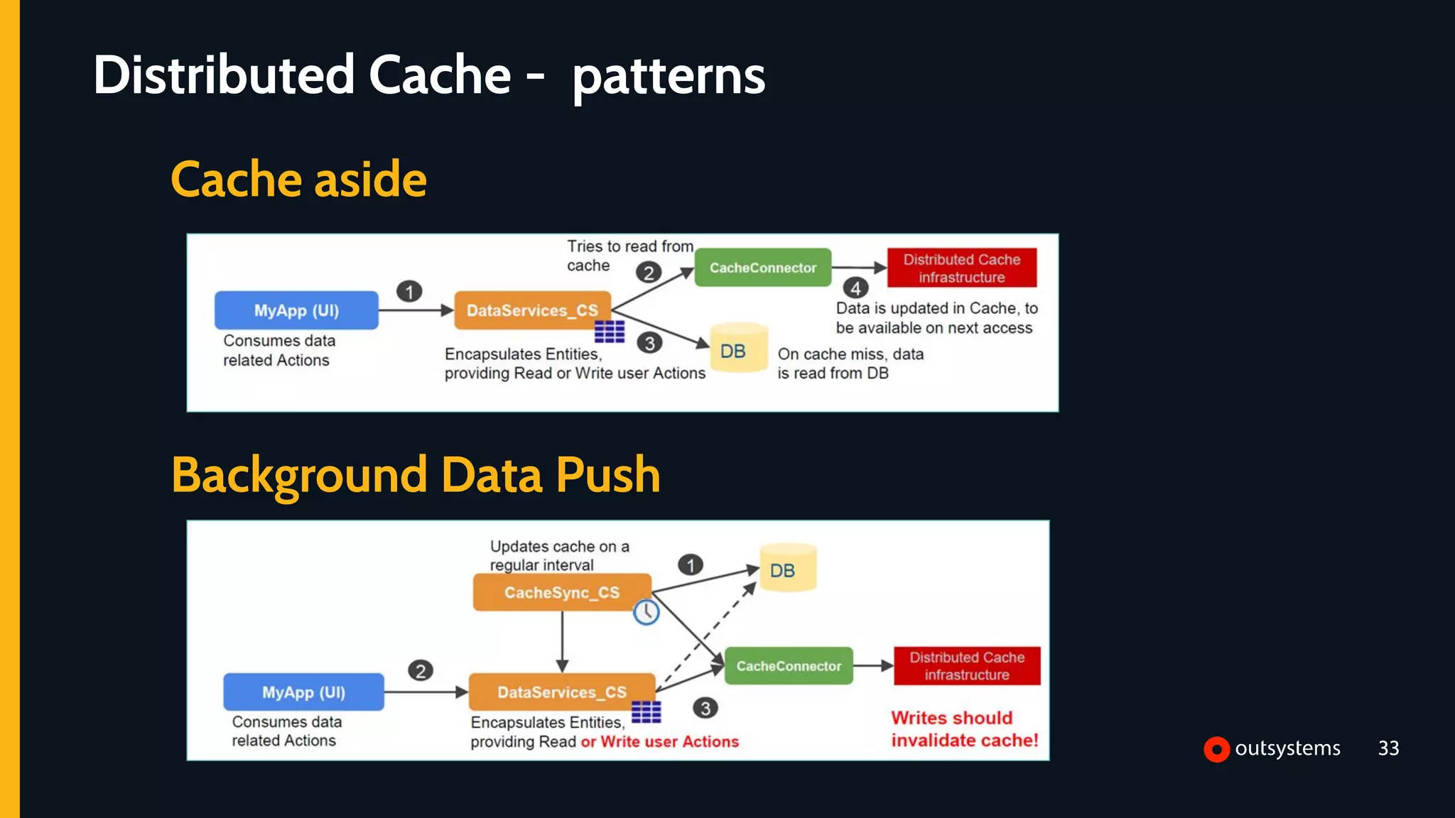 Caching Data in OutSystems: A Tale of Gains Without Pain | PDF