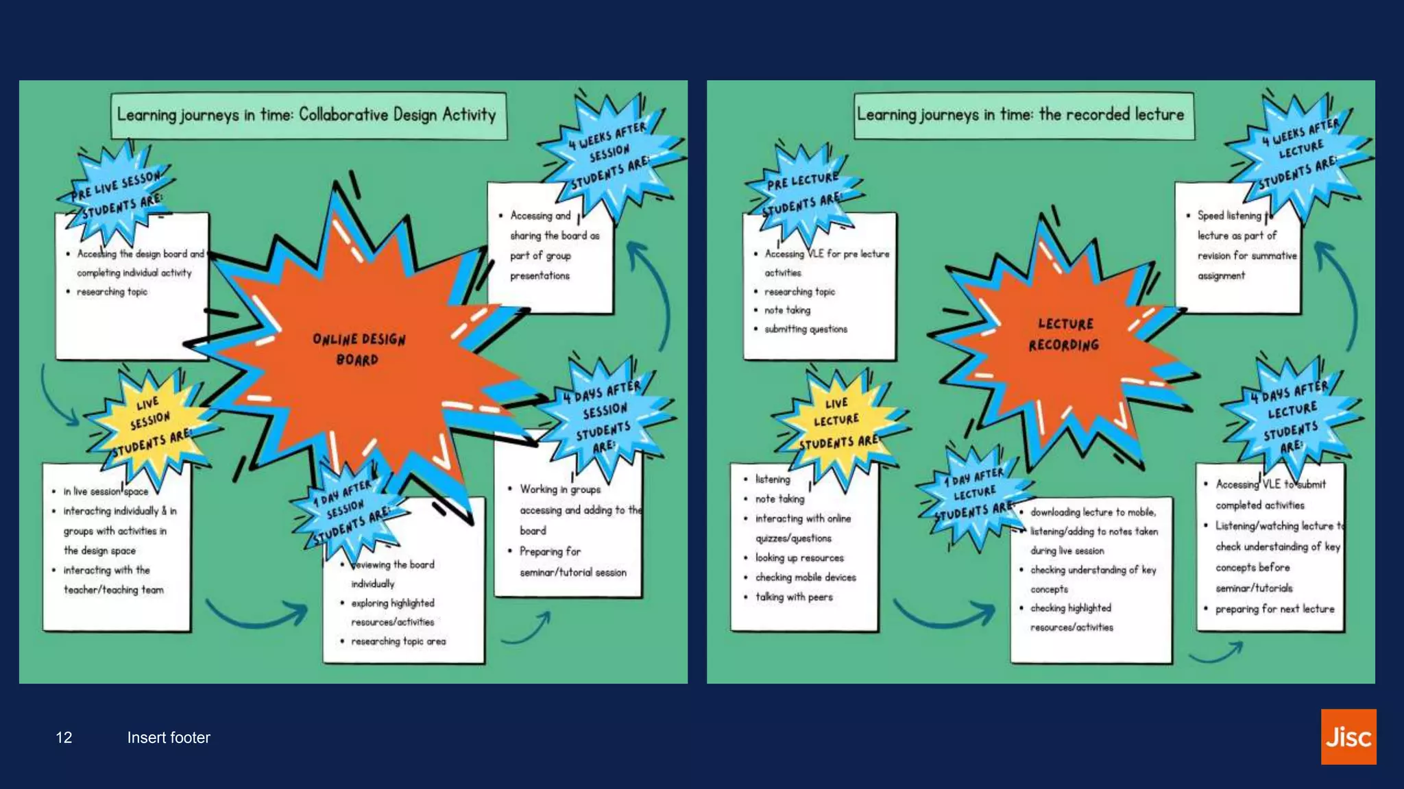 Beyond blended – new definitions, principles and resources | PPTX