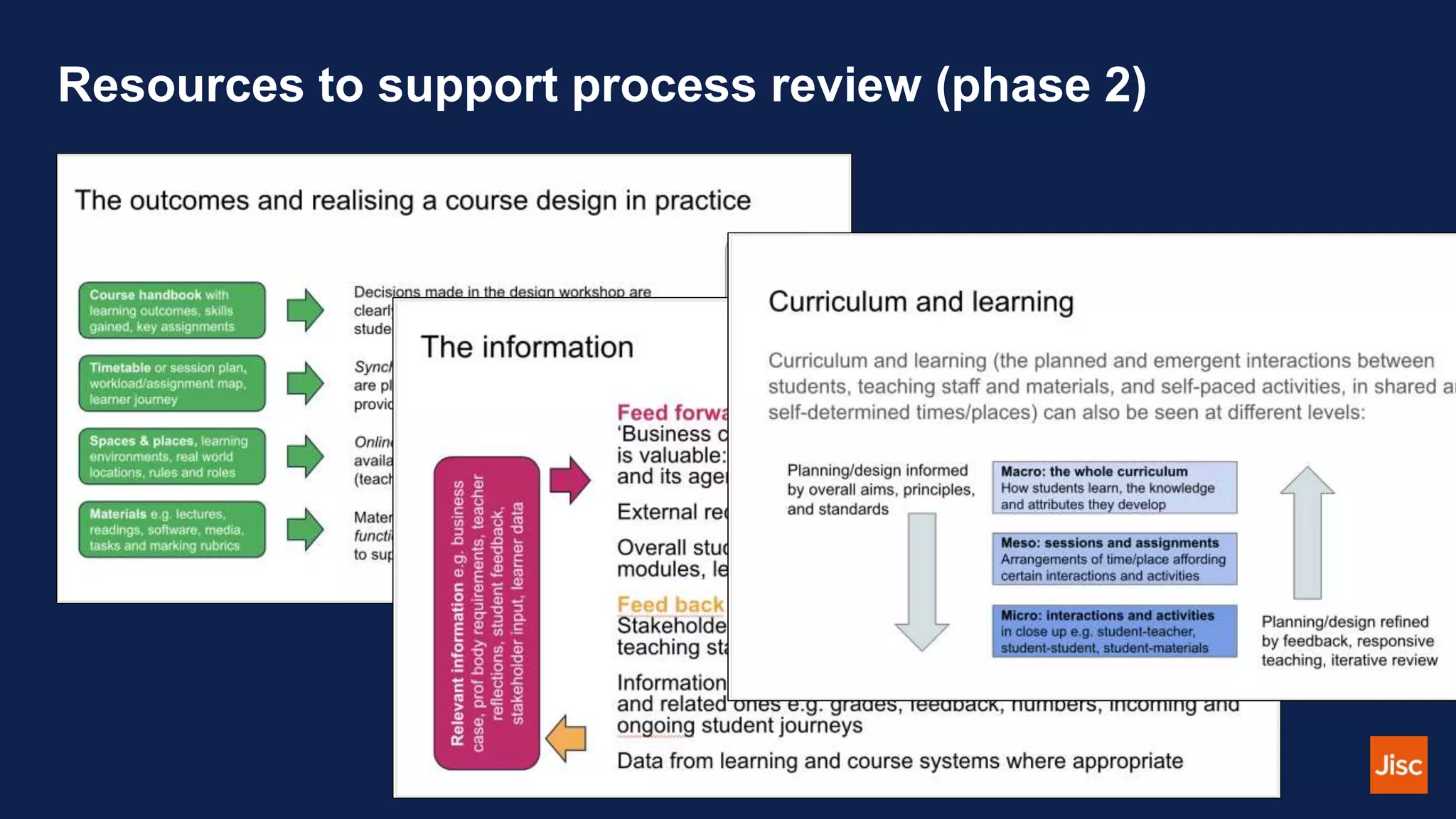Beyond blended – new definitions, principles and resources | PPTX