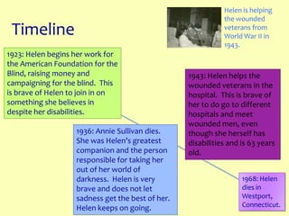 Helen Keller Courage Project | PPTX