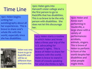 Helen Keller Time Line