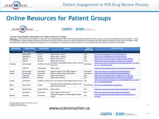 Patient Engagement in Drug Review: Helen Mai (CADTH) | PDF