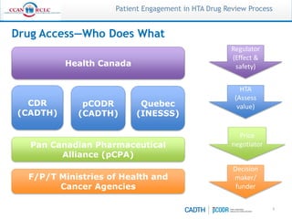 Patient Engagement in Drug Review: Helen Mai (CADTH) | PDF