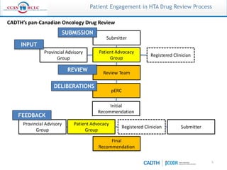 Patient Engagement in Drug Review: Helen Mai (CADTH) | PDF
