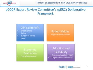 Patient Engagement in Drug Review: Helen Mai (CADTH) | PDF