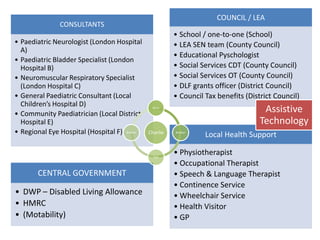 Data Driven Public Services - Helen Olsen | PPT