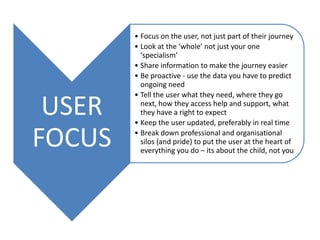 Data Driven Public Services - Helen Olsen | PPT