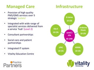 Helen parker and Naresh Rati: Creating a GP led integrated care ...