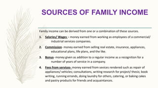 MANAGING FAMILY INCOME | PPTX