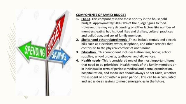 MANAGING FAMILY INCOME | PPTX