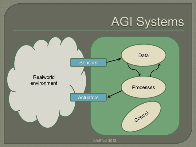 From Narrow AI to Artificial General Intelligence (AGI) | PPT