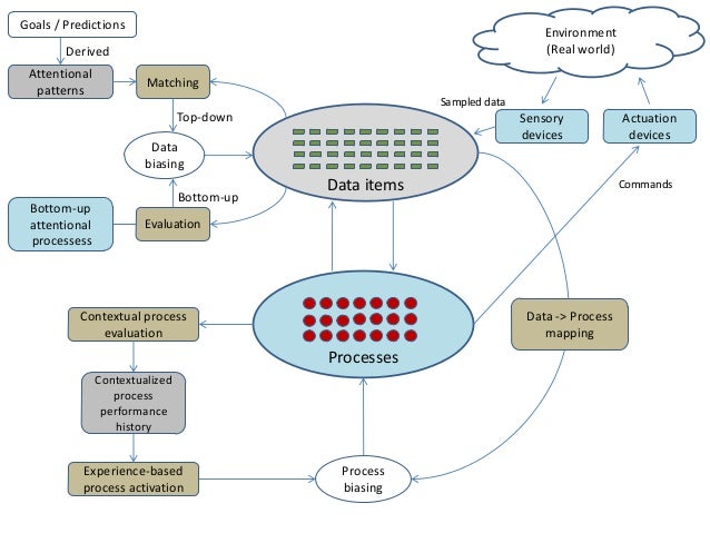 From Narrow AI to Artificial General Intelligence (AGI)