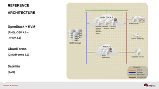 Pedal to the metal: Red Hat CloudForms for workload & infrastructure management | PPT