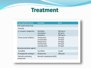 Helicobacter pylori | PPTX