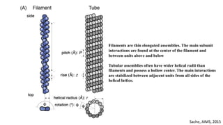 Helical | PDF